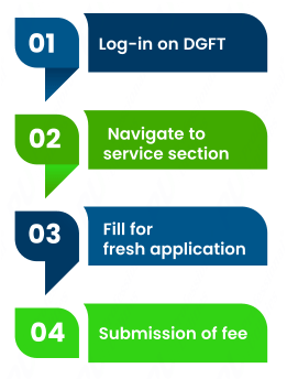 EPCH Registration: Registration for handicraft merchants